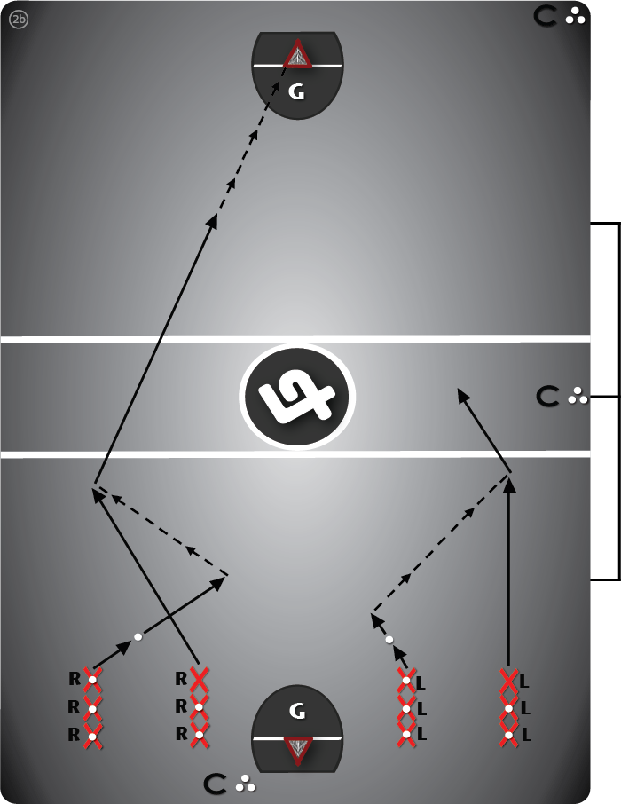 Warm-Up Drill #14B: 4 Line "Breakout" Passing (Far-Side)