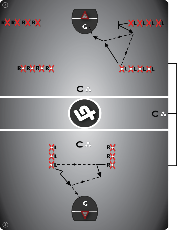 Offense Drill #1B: "Give & Go's" (Shooter & Crease)
