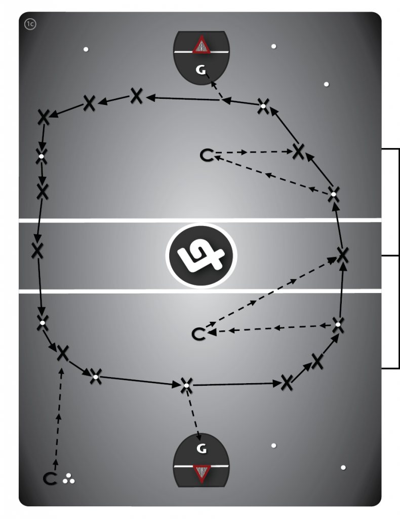 Warm Up Drill #1: Running Around The Perimeter