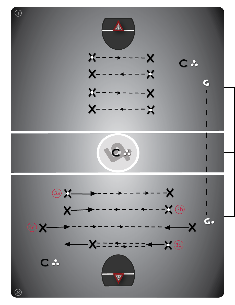 Beginner Lacrosse Drills: Don’t Start With Passing & Catching!