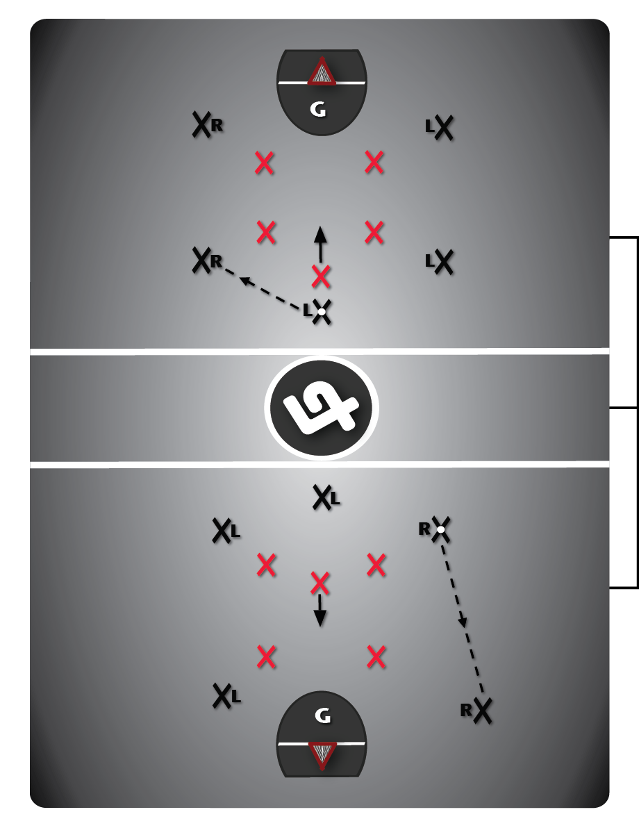 Beginner Lacrosse Drills: Basic Defense