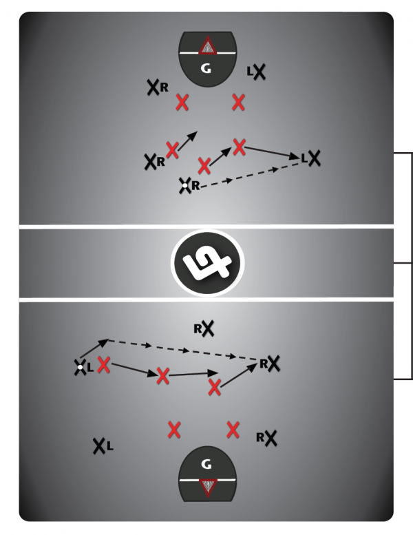 Modified Box + 1 Zone Defense