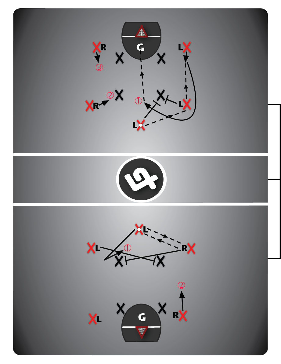 5-On-4 Box Play #3A (Double Seal Shooter) & Play #3B (Drag & Cross-Pick)