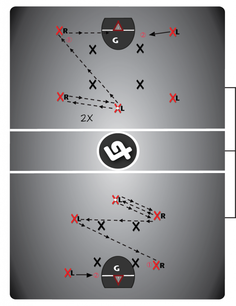 5-On-4 Box Play #3C (Skip - "Quick Sticks") & Play #3D (Skip - "Z-Pass")