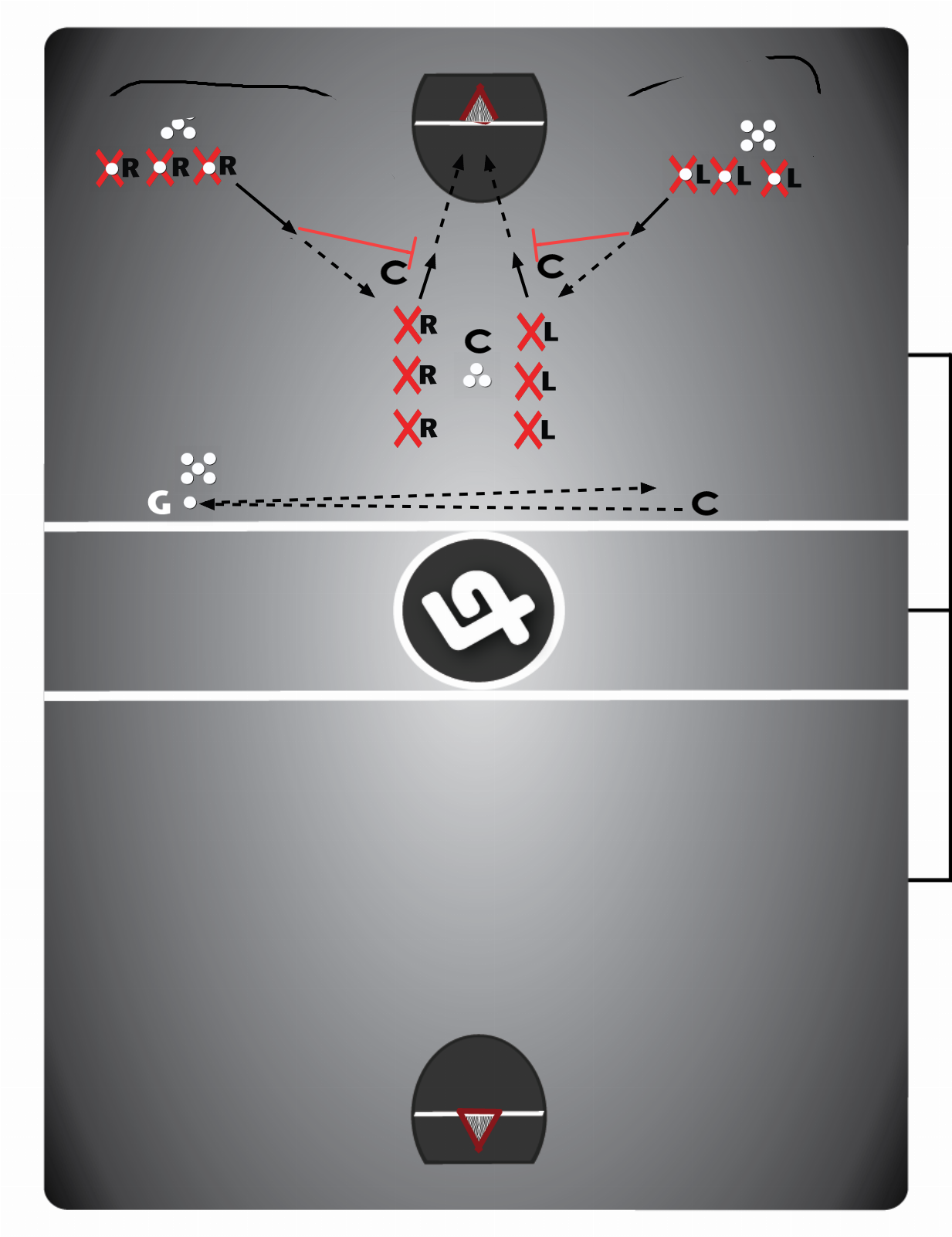 Low Crease pass and pick for Point to shoot
